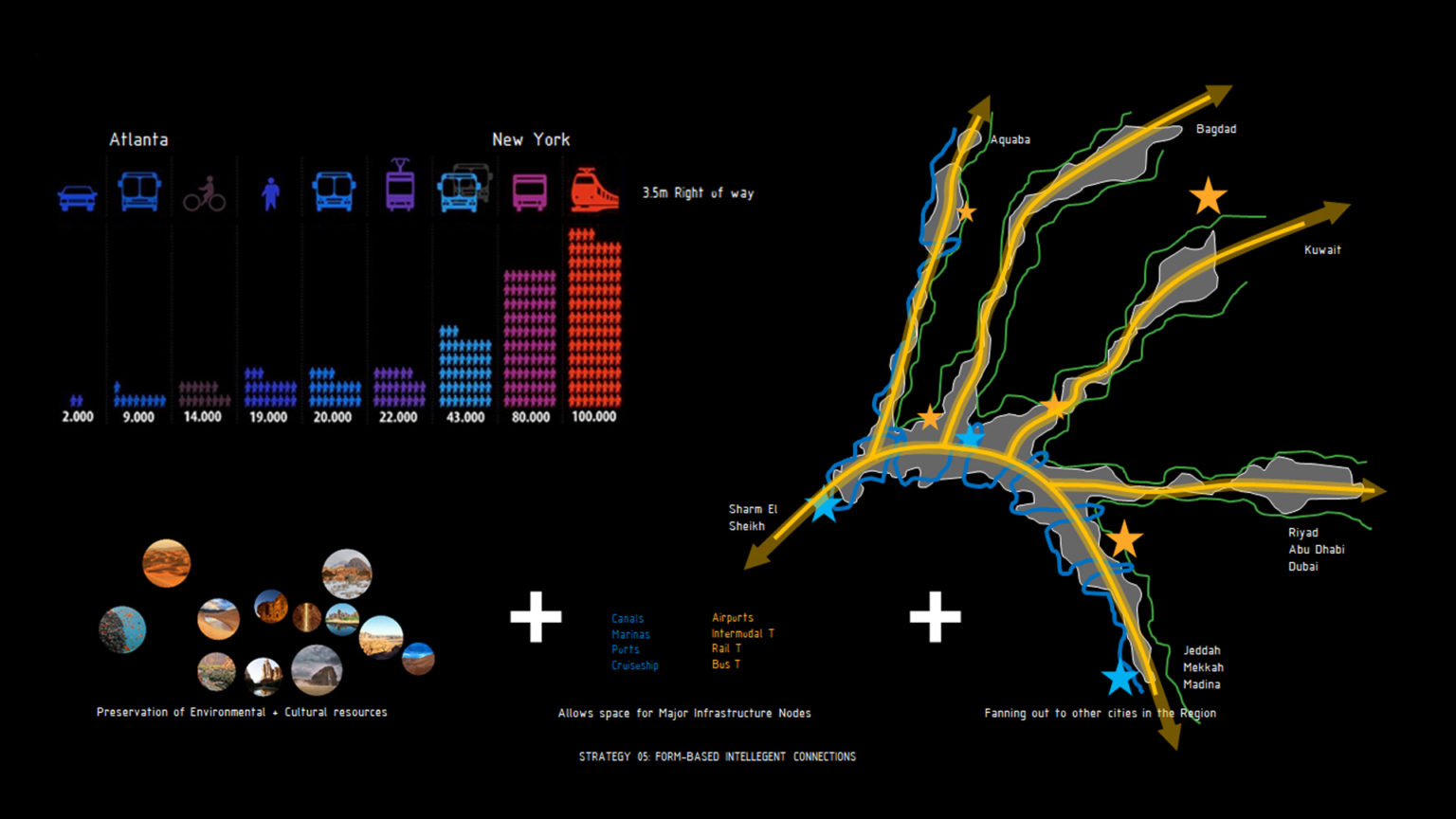 NEOM — MAP Design I MAP Architects I MAP Architecture