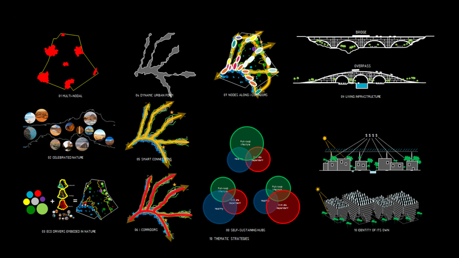 NEOM — MAP Design I MAP Architects I MAP Architecture